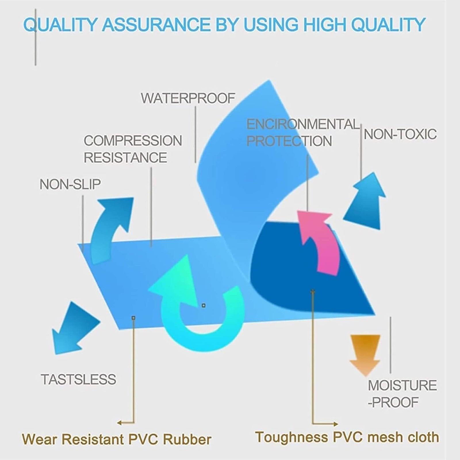 Large Inflatable Water Floating Gyro With Air Pump For Pools, Lakes An