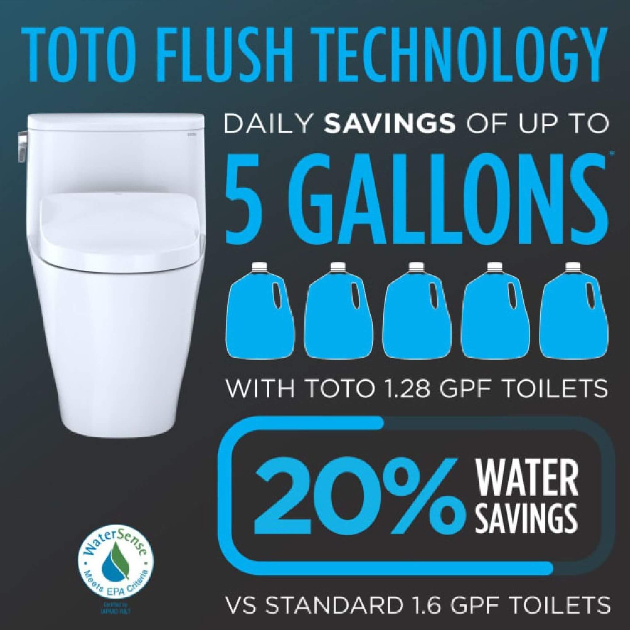 [MW4744736CEFG#01] TOTO Vespin II 1.28 GPF Chair Height Elongated Toil